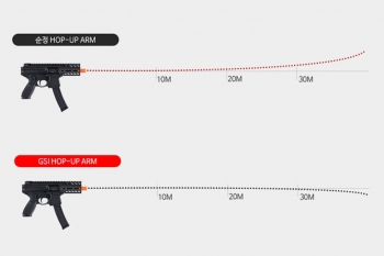 APFG/VFC MPX hop CNC下壓桿 翔準國際生存遊戲官方網站AIRSOFT